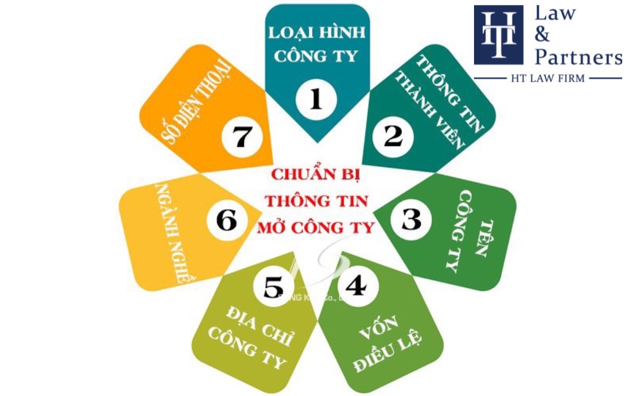 HT Law & Partners - The company establishment process follows 4 stages